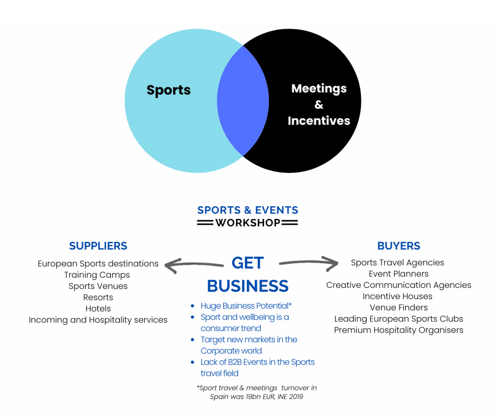 Come as Suppliers - Sports and Events Workshop
