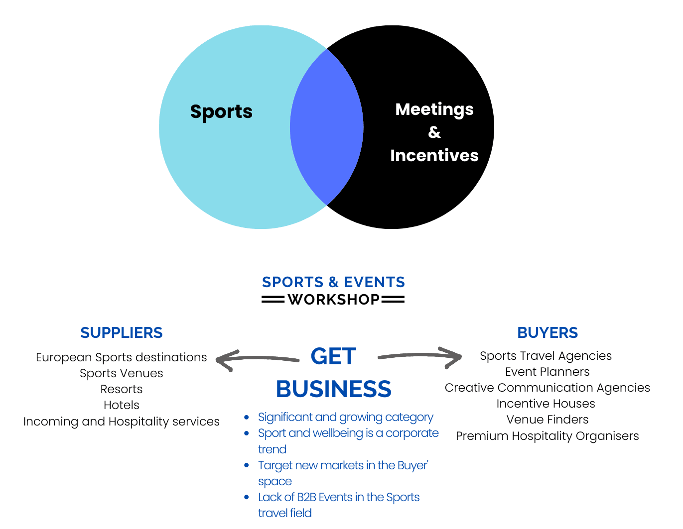 Sports & Events Workshop - Sports and Events Workshop – Europe